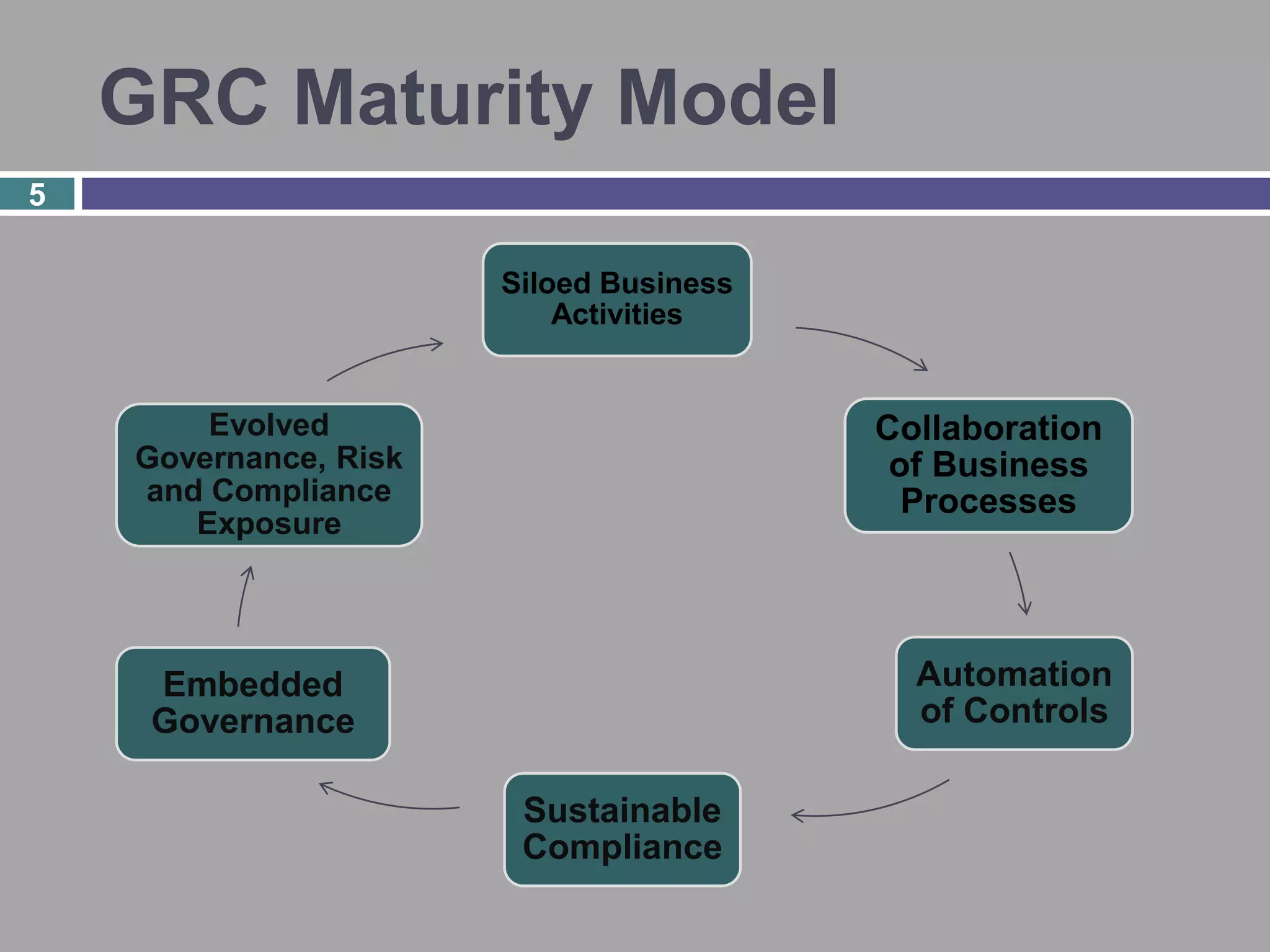 GRC | PPT