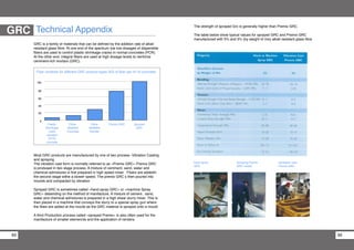 Glass Reinforced Concrete - GRC, ARTIC | PDF