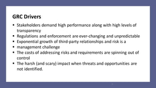 Governance, Risk management and Compliance Integrated Systems | PPT
