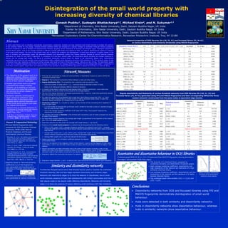 Disintegration of the small world property with increasing diversity of ...