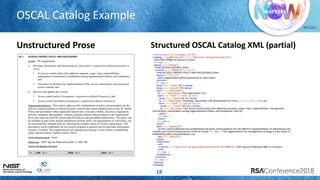 Security Automation Simplified via NIST OSCAL: We’re Not in Kansas Anymore | PPT