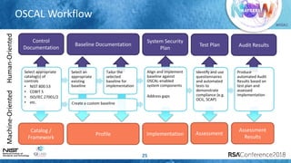 Security Automation Simplified via NIST OSCAL: We’re Not in Kansas Anymore | PPT