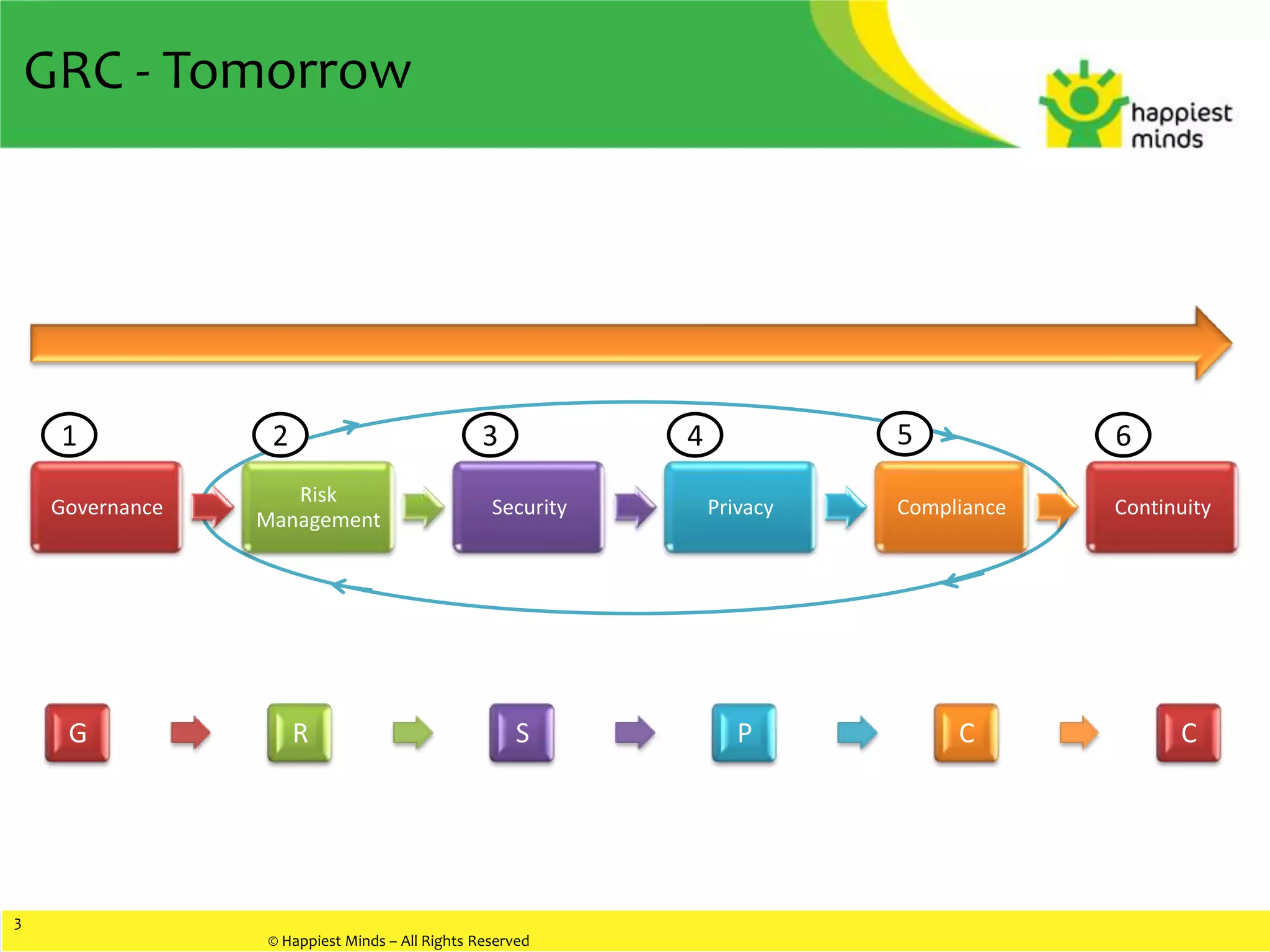 Reversal of GRC | PPTX | Business | Business and Finance
