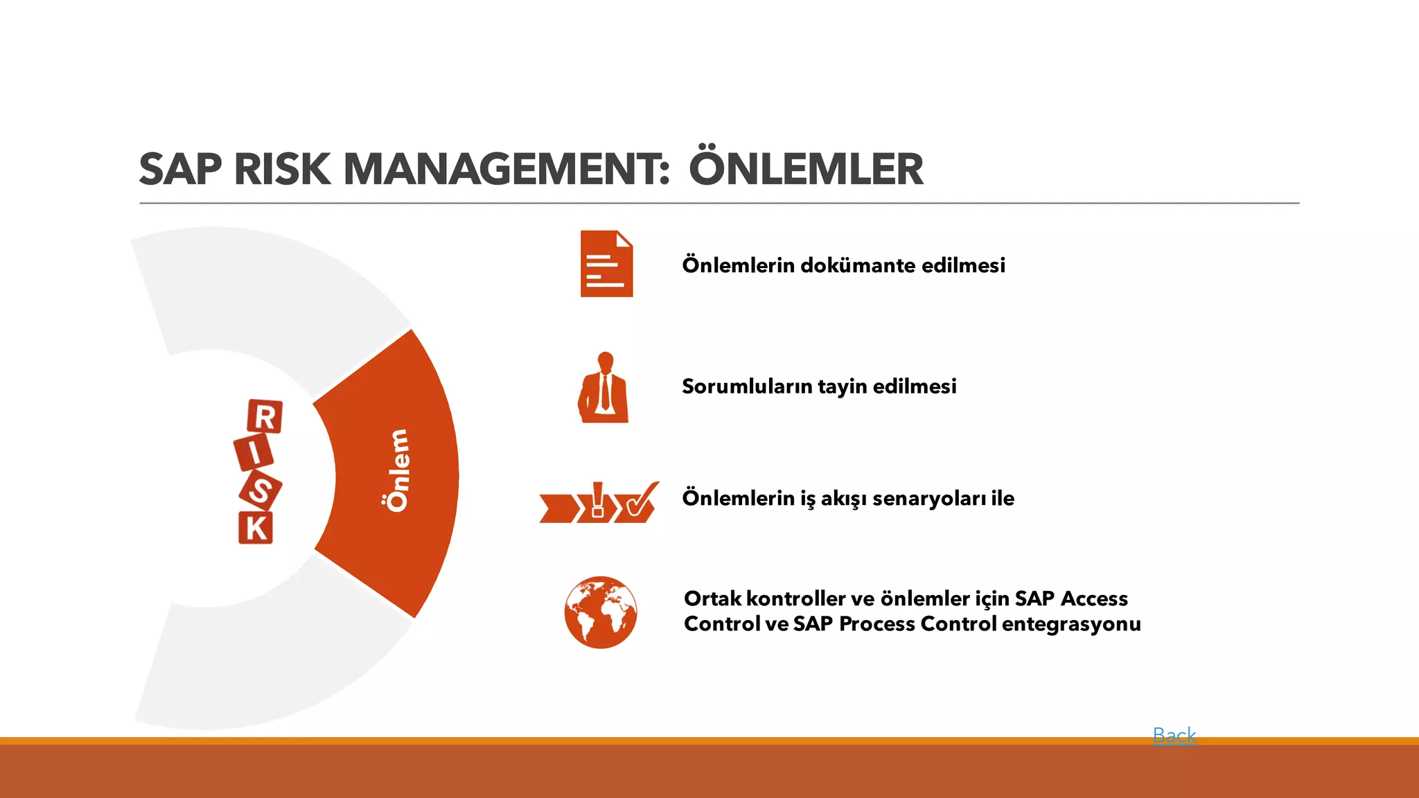 Kurumsal Riskler, Kurumsal Çözümler - SAP Risk Management | PPT