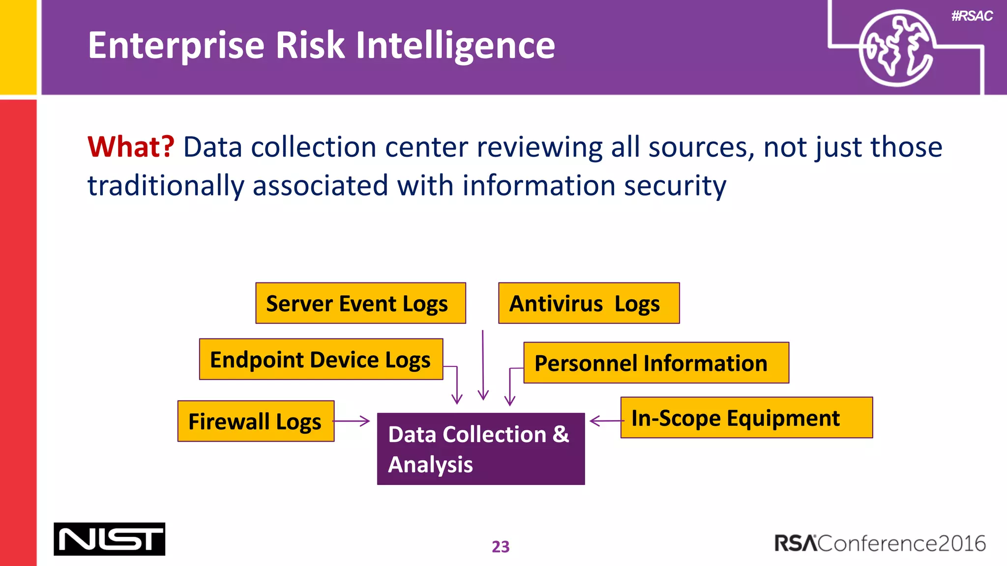 Integrating Cybersecurity into Supply Chain Risk Management | PPT