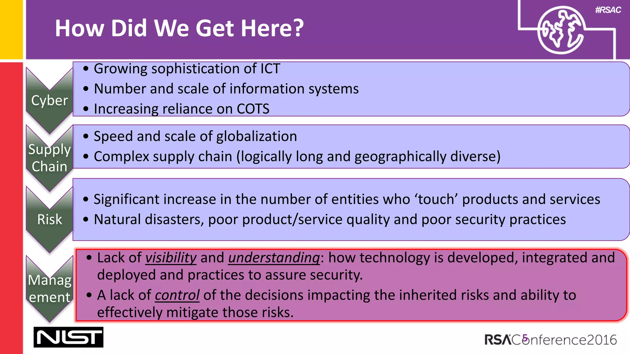 Integrating Cybersecurity into Supply Chain Risk Management | PPT