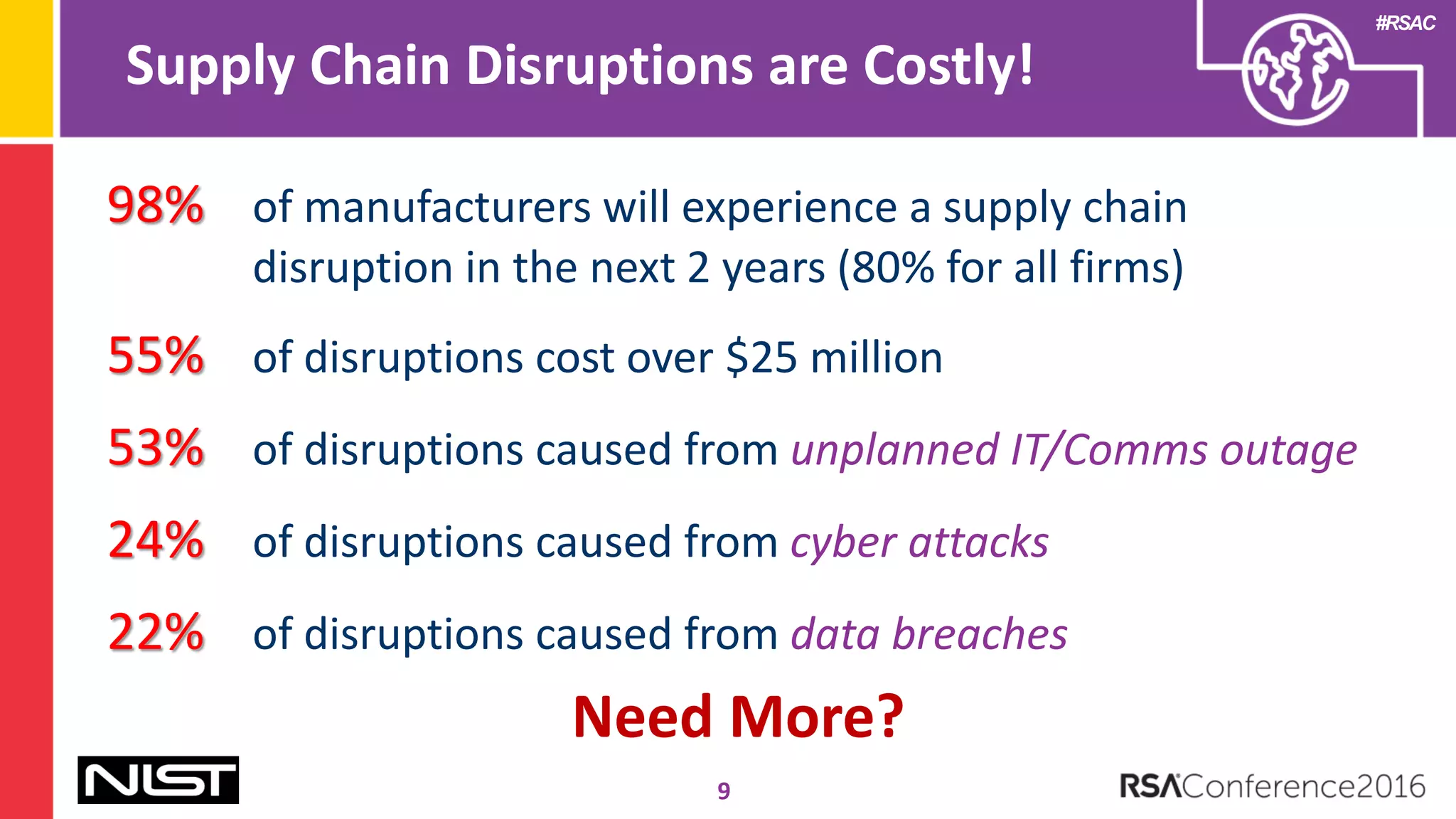 Integrating Cybersecurity into Supply Chain Risk Management | PPT