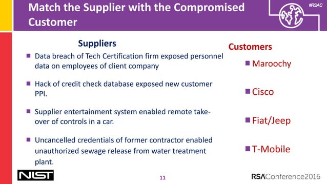 Integrating Cybersecurity into Supply Chain Risk Management | PPT