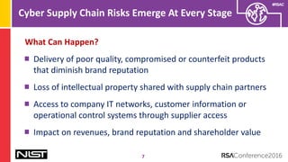 Integrating Cybersecurity into Supply Chain Risk Management | PPT