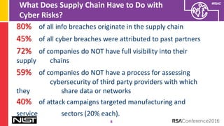 Integrating Cybersecurity into Supply Chain Risk Management | PDF
