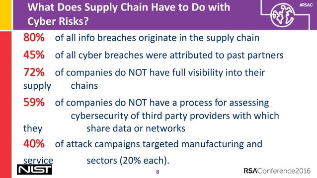 Integrating Cybersecurity into Supply Chain Risk Management | PPT
