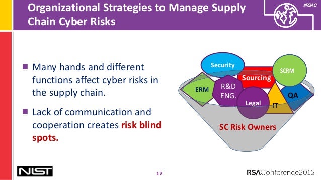 Integrating Cybersecurity into Supply Chain Risk Management