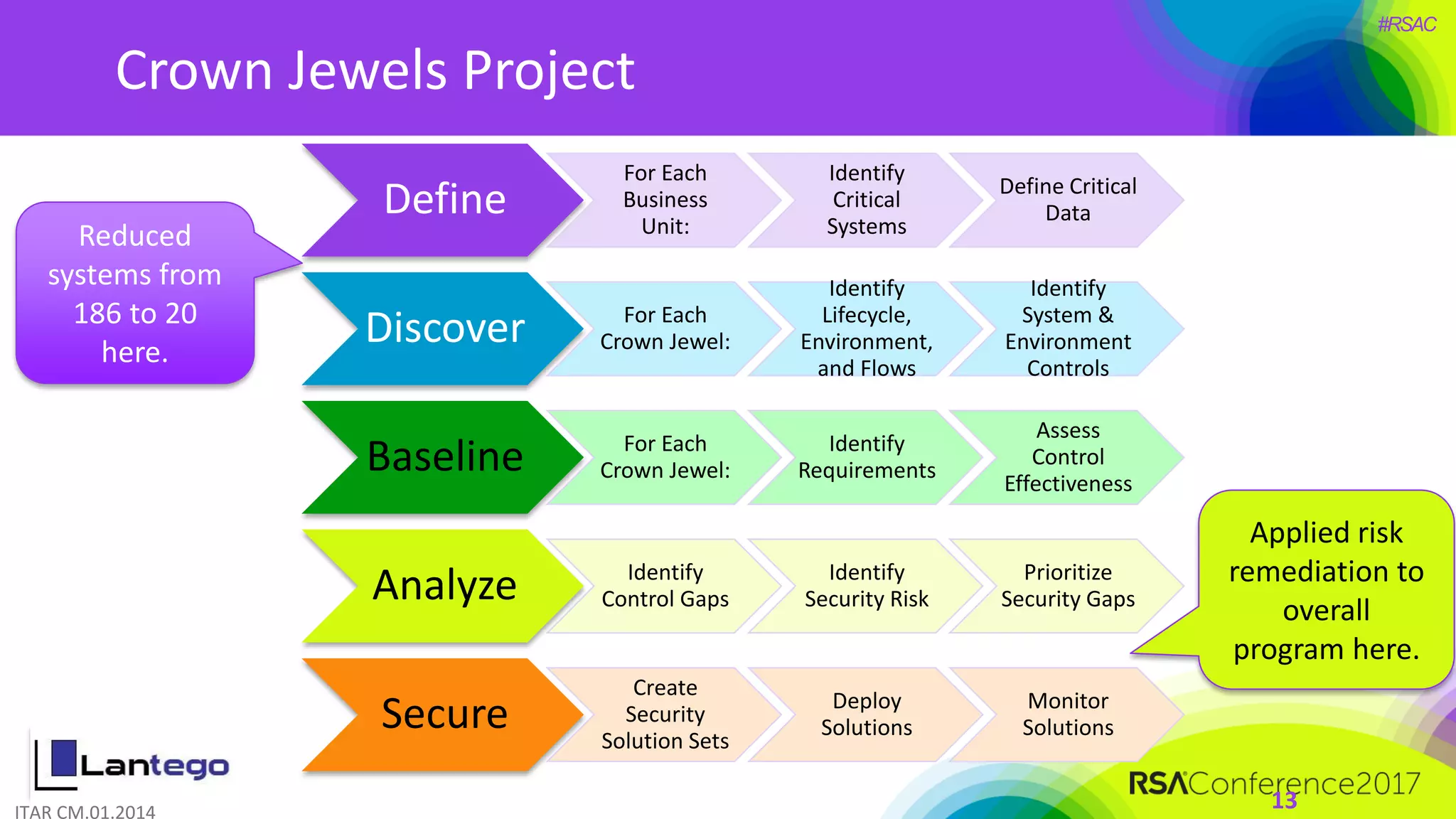 Crown jewels risk assessment - Cost-effective risk identification | PDF