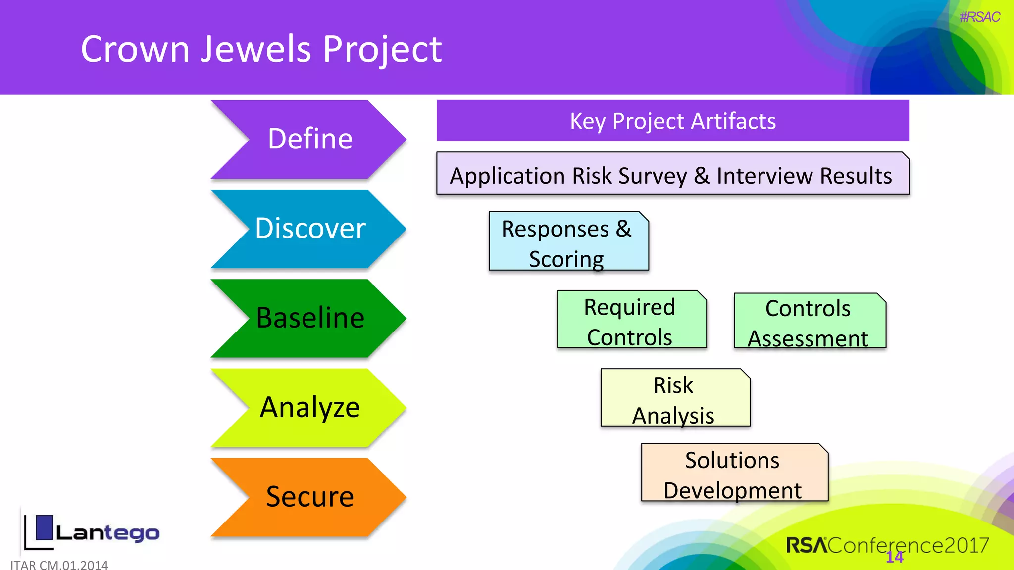 Crown jewels risk assessment - Cost-effective risk identification | PDF