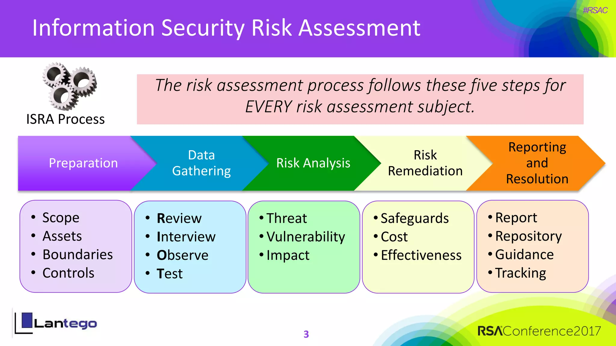 Crown jewels risk assessment - Cost-effective risk identification | PDF