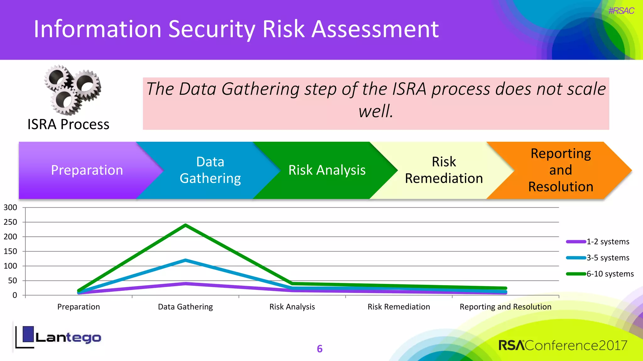 Crown jewels risk assessment - Cost-effective risk identification | PDF