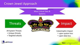 Crown jewels risk assessment - Cost-effective risk identification | PDF