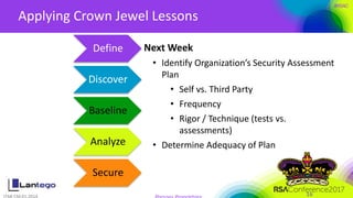 Crown jewels risk assessment - Cost-effective risk identification | PDF