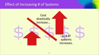 Crown jewels risk assessment - Cost-effective risk identification | PDF