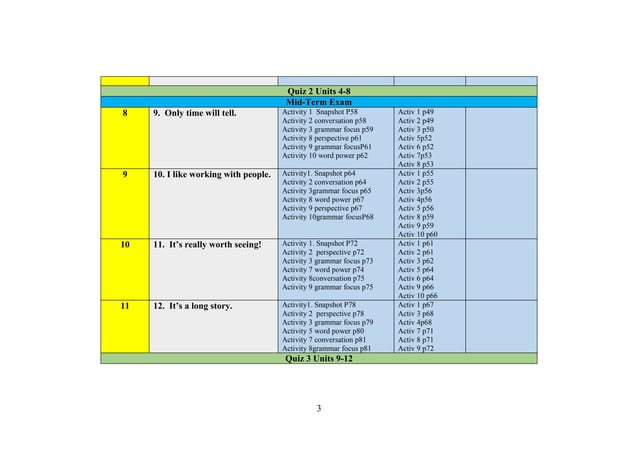 Grc112 course breakdown main fall 2019 | PPT