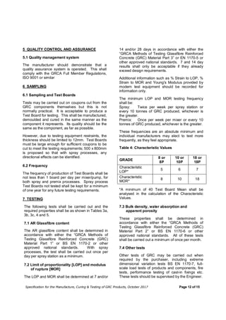 Grca specification | PDF