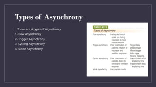 Trigger and Cycling with trigger and cycle asynchronouy | PPTX
