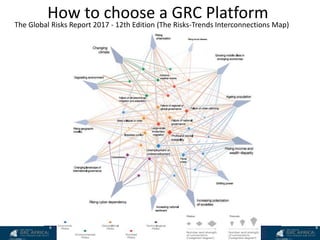 GRC Africa The Paradigm Shift (Technology and GRC) | PPT