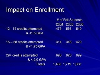 GRCC Academic Standing | PPT