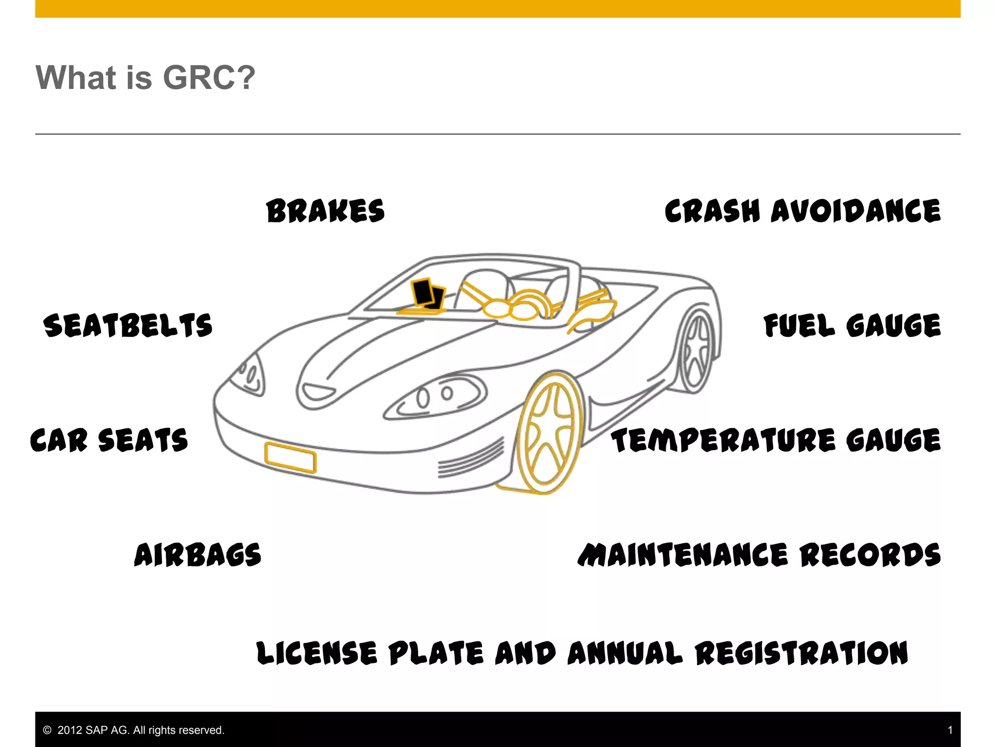 What is GRC? | PPTX