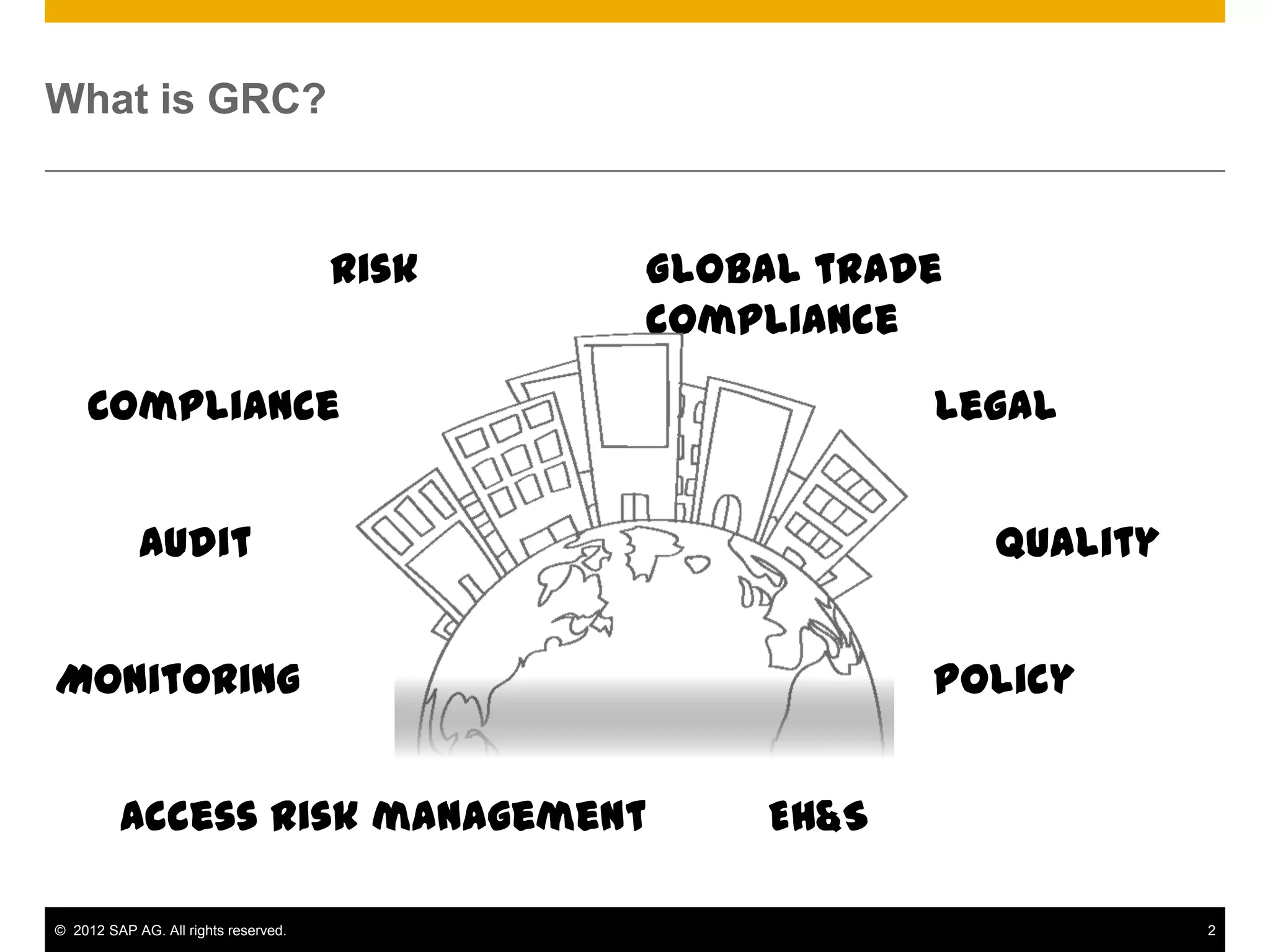 What is GRC? | PPTX