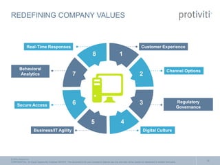 Digitization - What Does This Mean to Internal Audit? | PDF