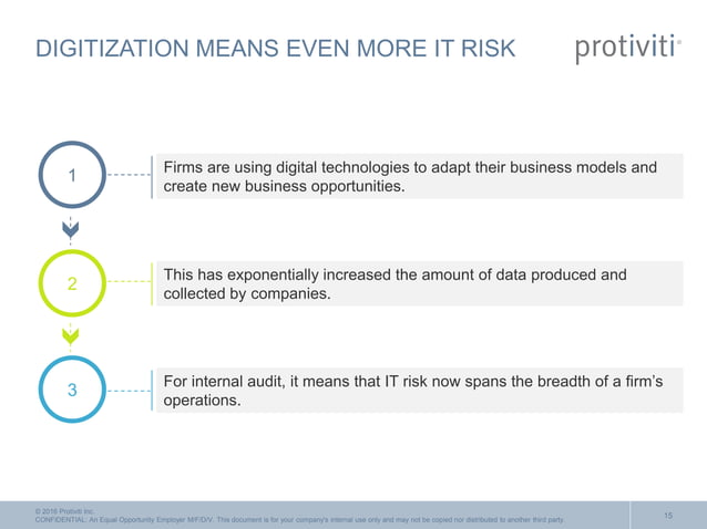 Digitization - What Does This Mean to Internal Audit? | PDF