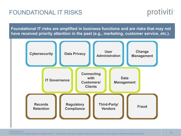 Digitization - What Does This Mean to Internal Audit? | PDF