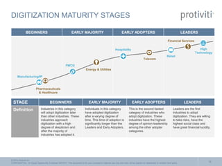 Digitization - What Does This Mean to Internal Audit? | PDF