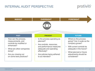 Digitization - What Does This Mean to Internal Audit? | PDF