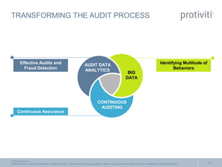 Digitization - What Does This Mean to Internal Audit? | PDF