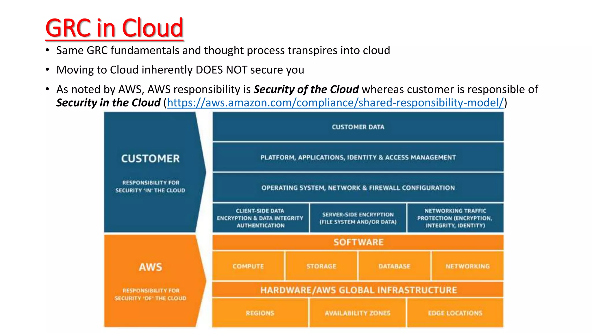 GRC Dynamics in Securing Cloud | PPT