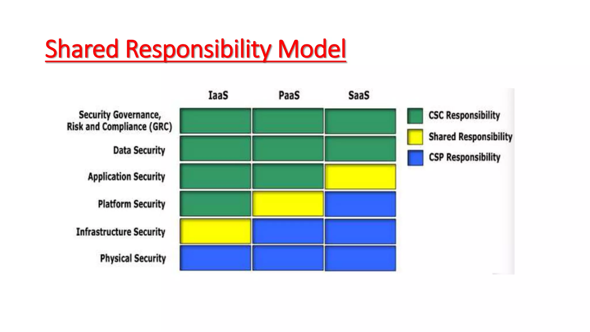 GRC Dynamics in Securing Cloud | PPT