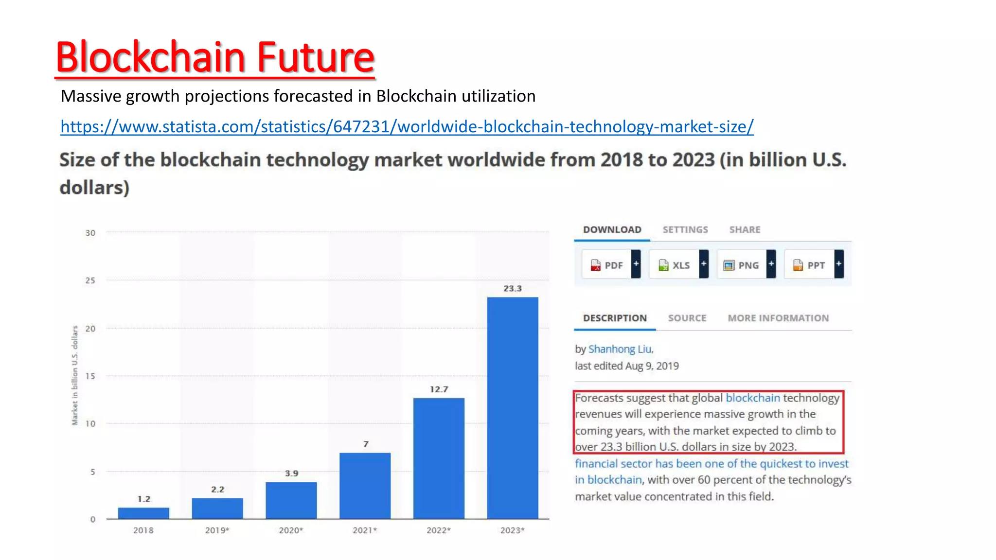 GRC Dynamics in Securing Cloud | PPT