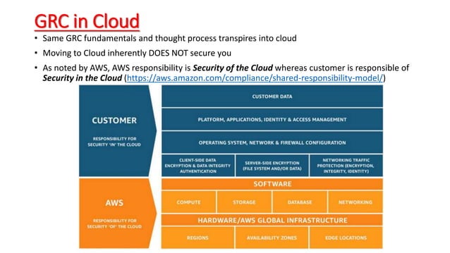 GRC Dynamics in Securing Cloud | PPT