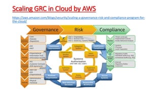 GRC Dynamics in Securing Cloud | PPT
