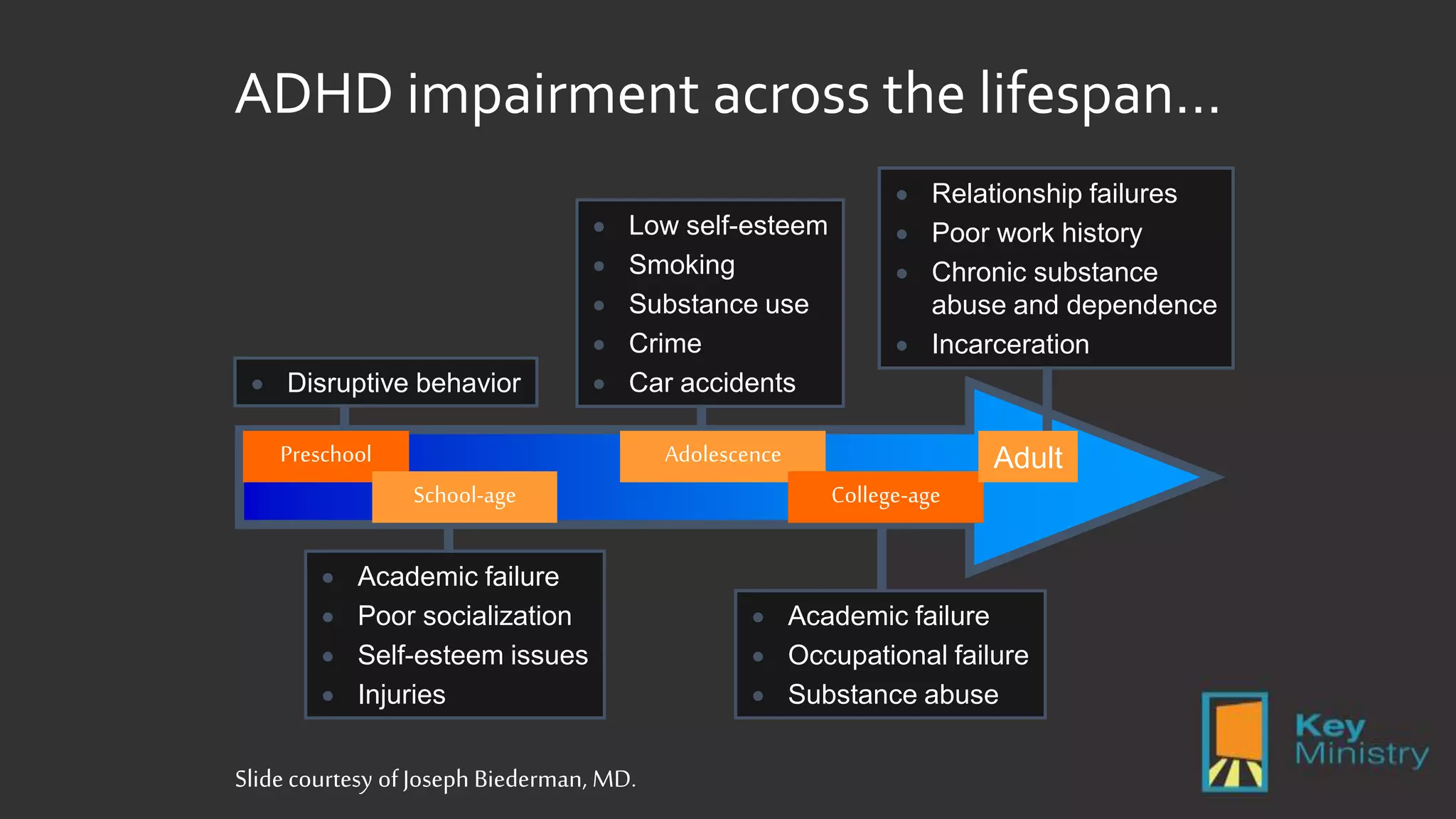 The Many Impacts of ADHD Upon Spiritual Development | PPTX