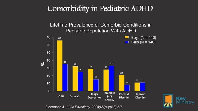 The Many Impacts of ADHD Upon Spiritual Development | PPTX