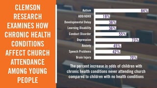 Five Attributes of the Mental Health-Informed Church | PPTX