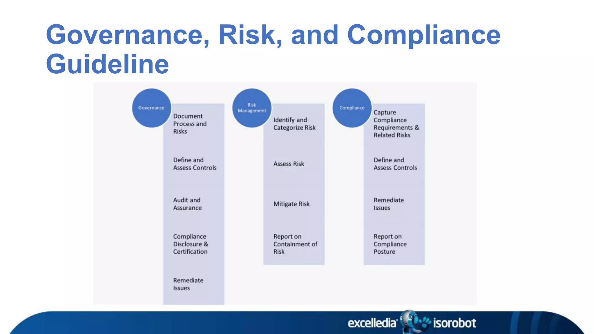 Governance Risk Compliance Framework.pptx