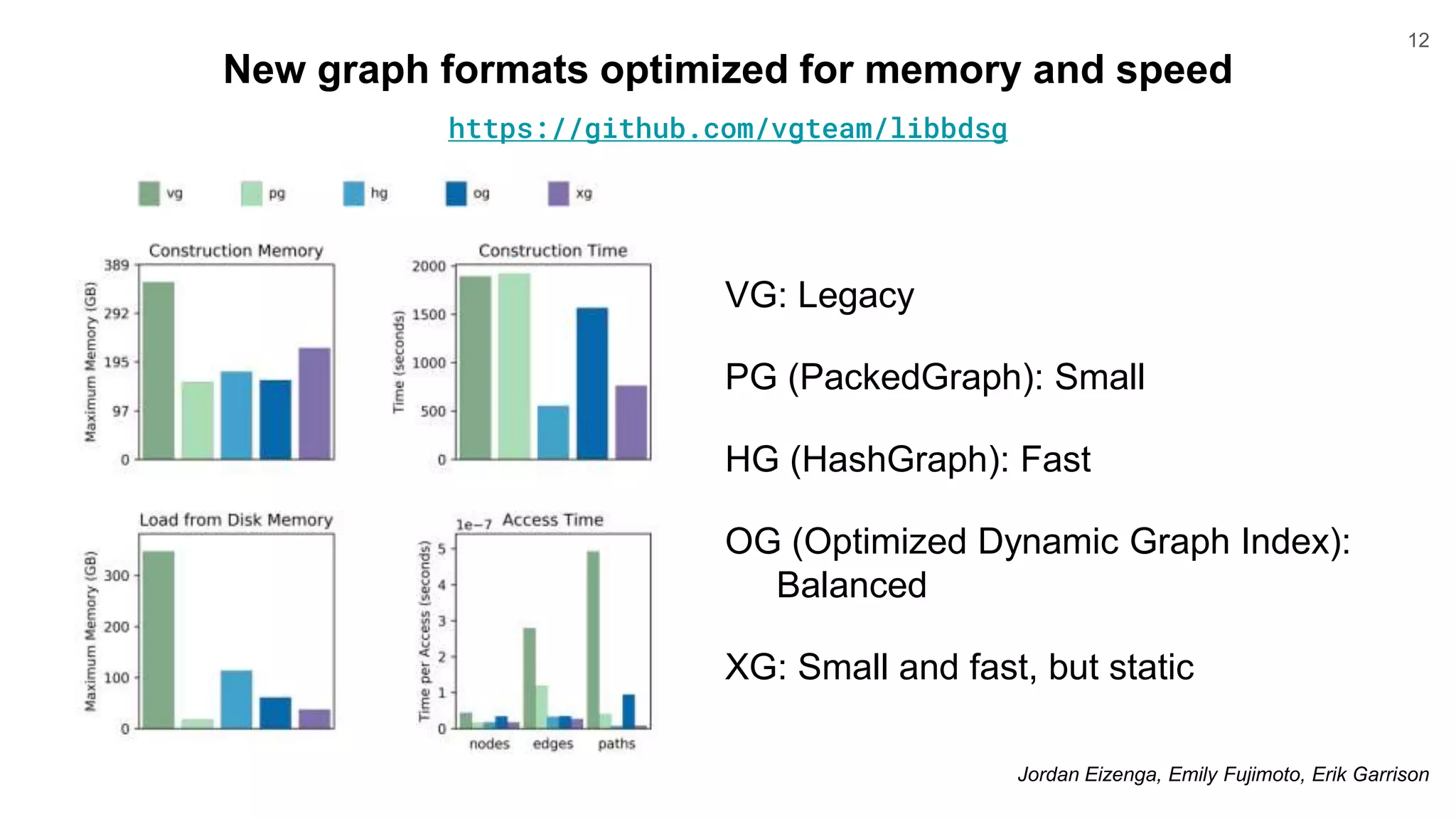 Genome variation graphs with the vg toolkit | PPT