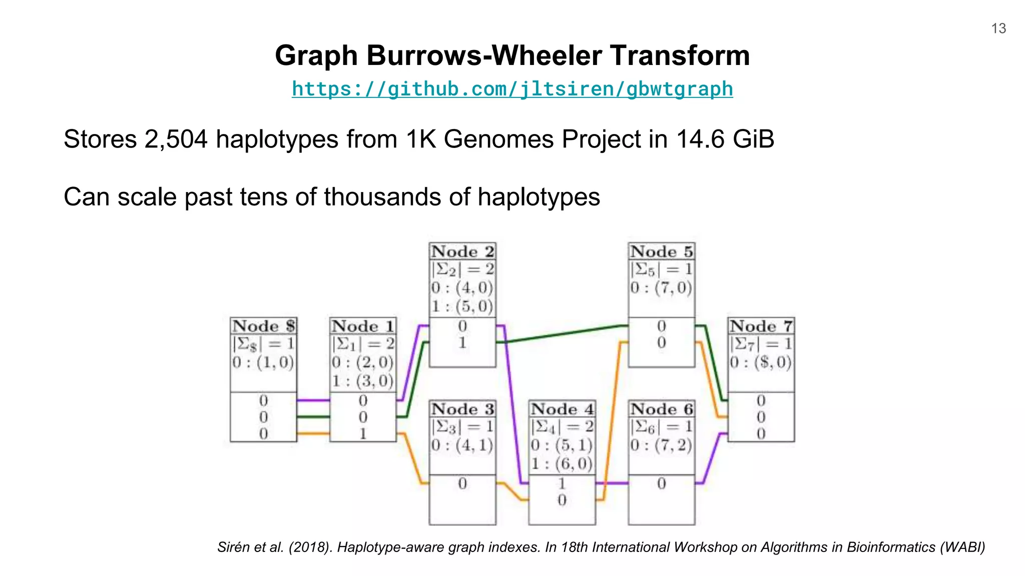 Genome variation graphs with the vg toolkit | PPTX