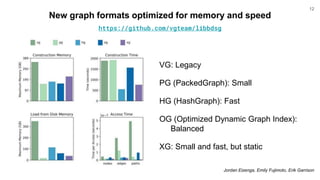 Genome variation graphs with the vg toolkit | PPTX