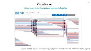 Genome variation graphs with the vg toolkit | PPTX | Genetics | Science