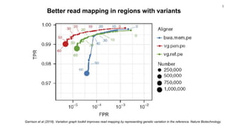 Genome variation graphs with the vg toolkit | PPTX